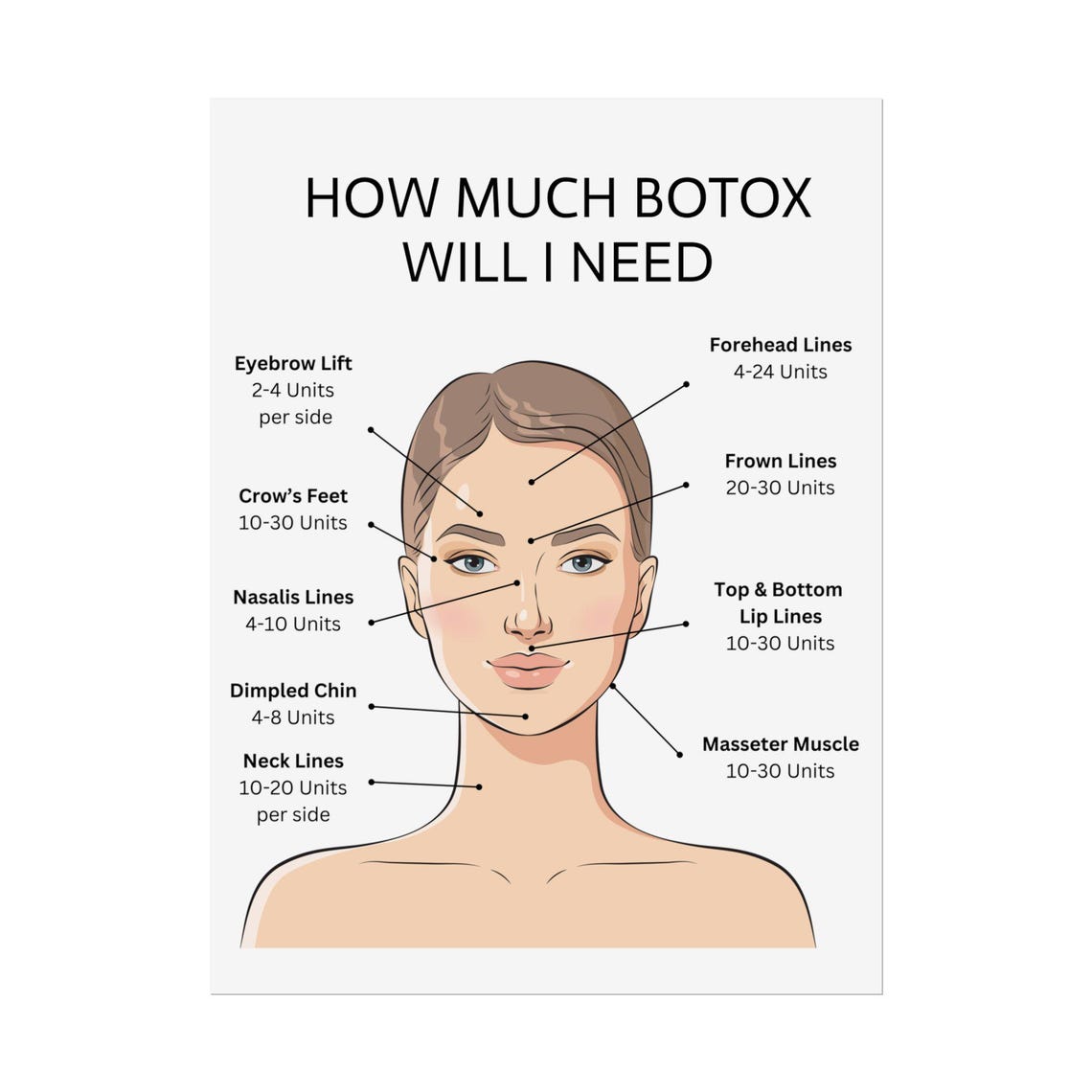 How Much Botox Will I Need Rolled Poster, Facial Anatomy Muscles Rolled ...