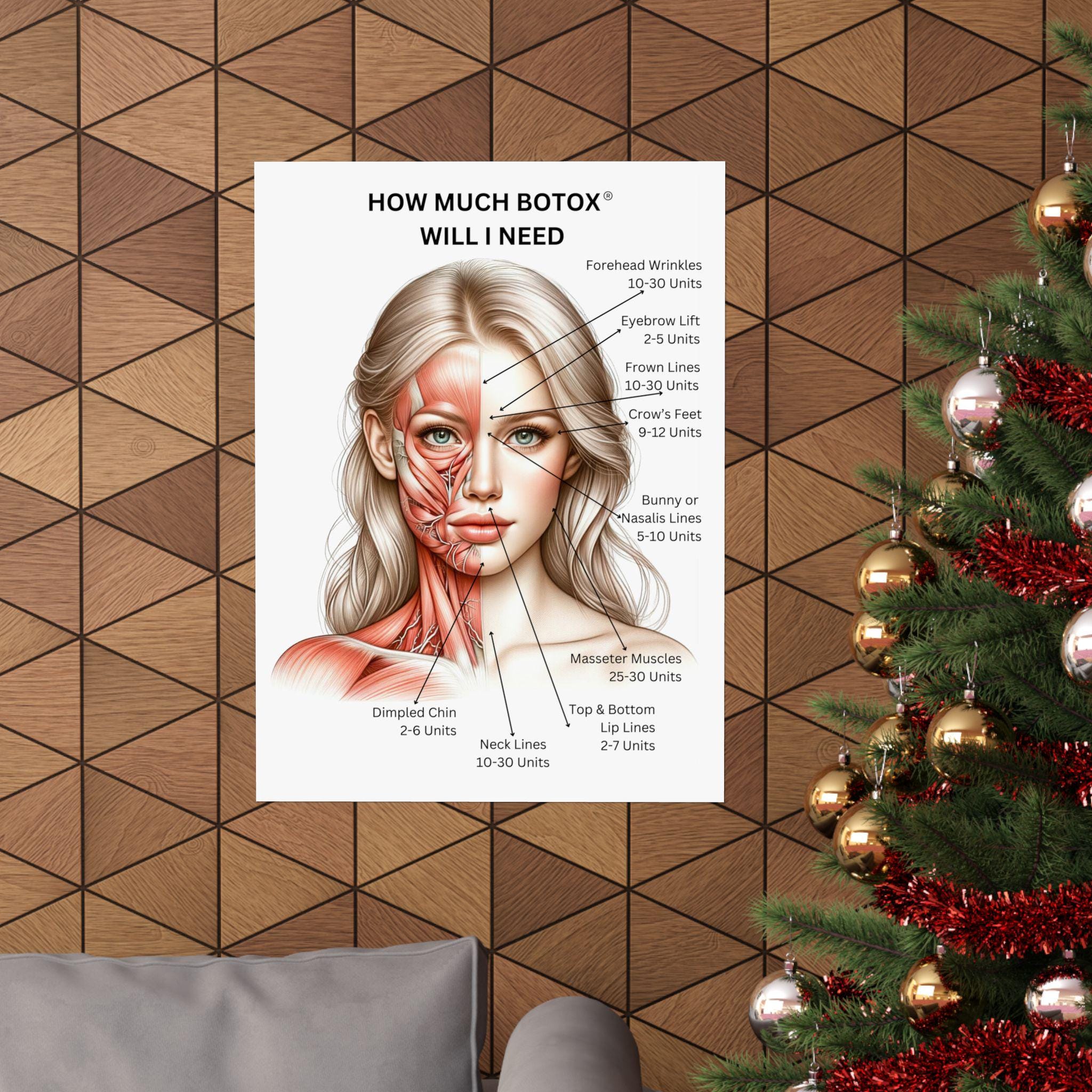 Botox Treatment Poster, How Much Botox Will I Need Female Facial ...