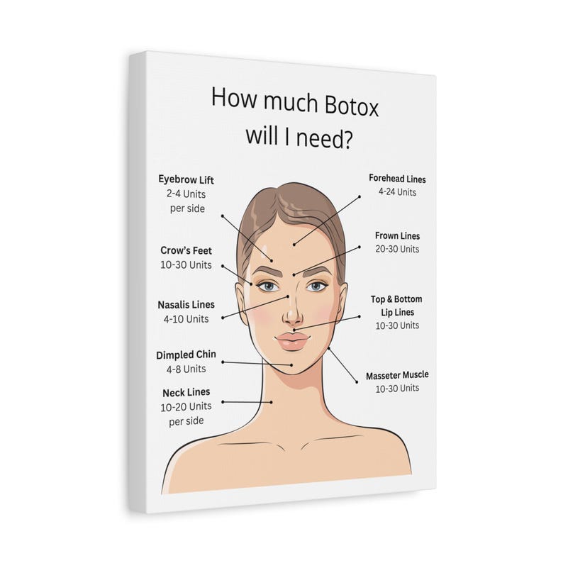 How Much Botox Will I Need? - Matte Canvas, Stretched, 1.25" - Medspa ...