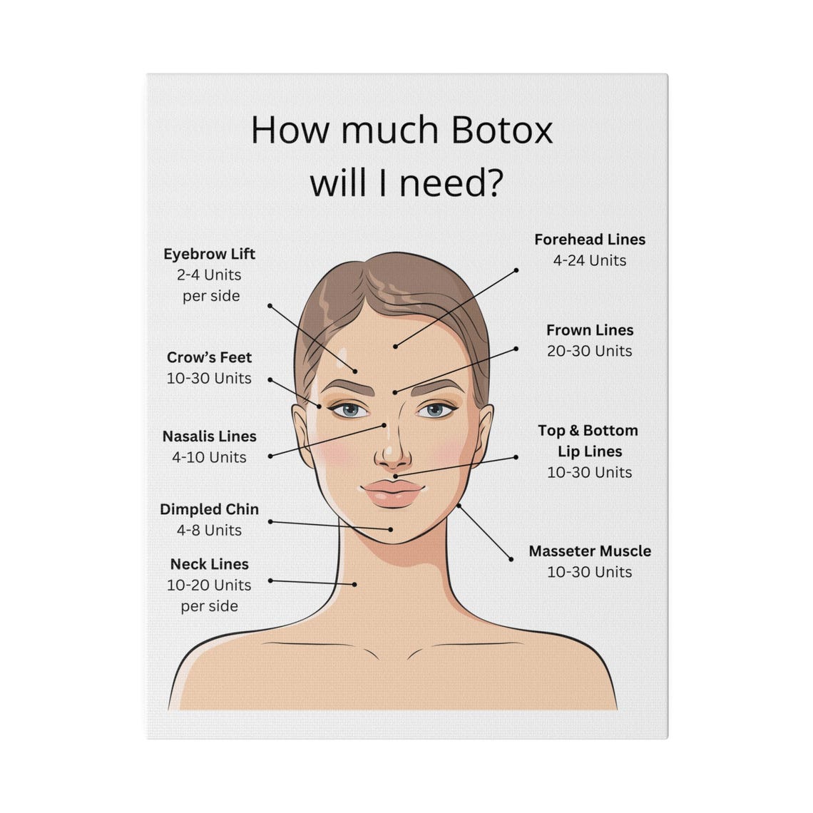 How Much Botox Will I Need? Matte Canvas, Stretched, 0.75" - Medspa ...