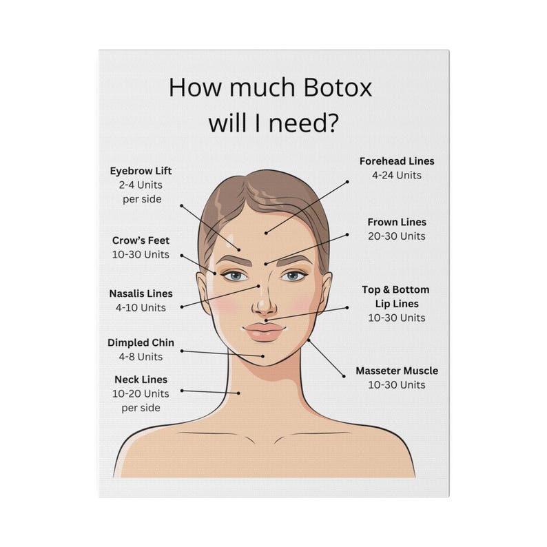 How Much Botox Will I Need? Matte Canvas, Stretched, 0.75" - Medspa ...