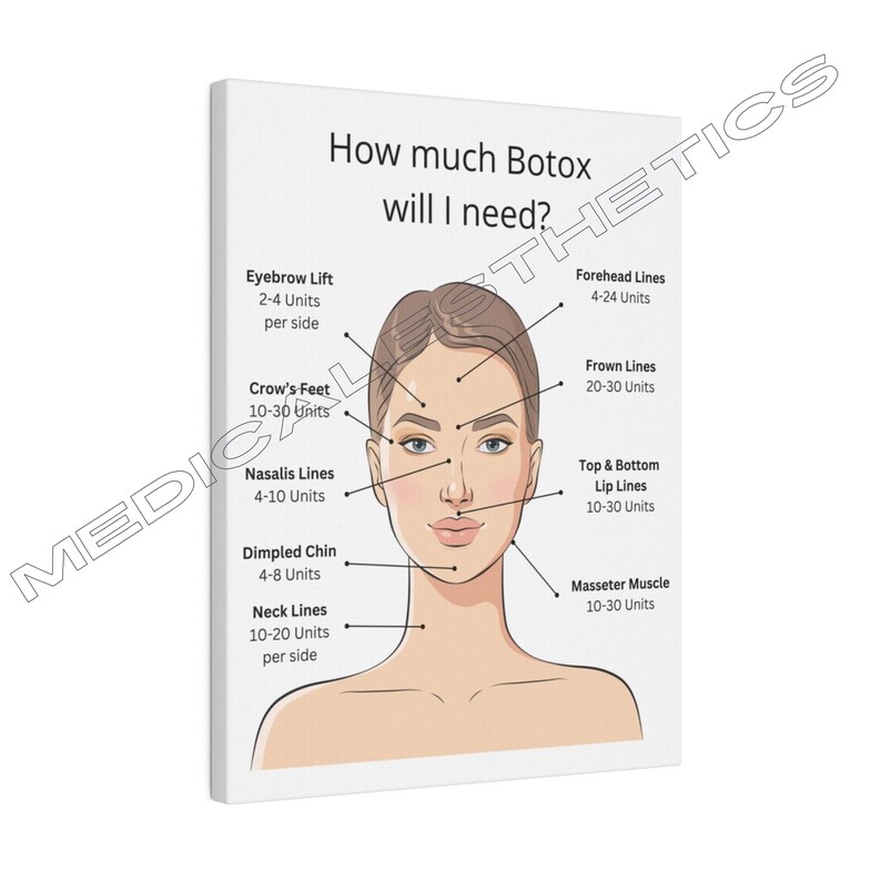 How Much Botox Will I Need? Matte Canvas, Stretched, 0.75" - Medspa ...