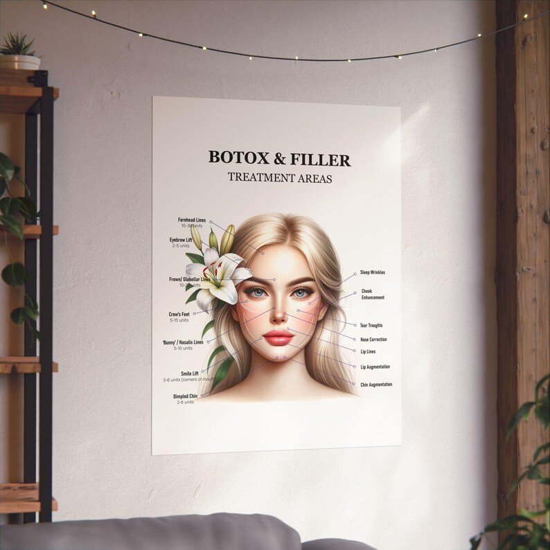 Botox & Filler Treatment Area Poster, Med Spa Decor - Etsy