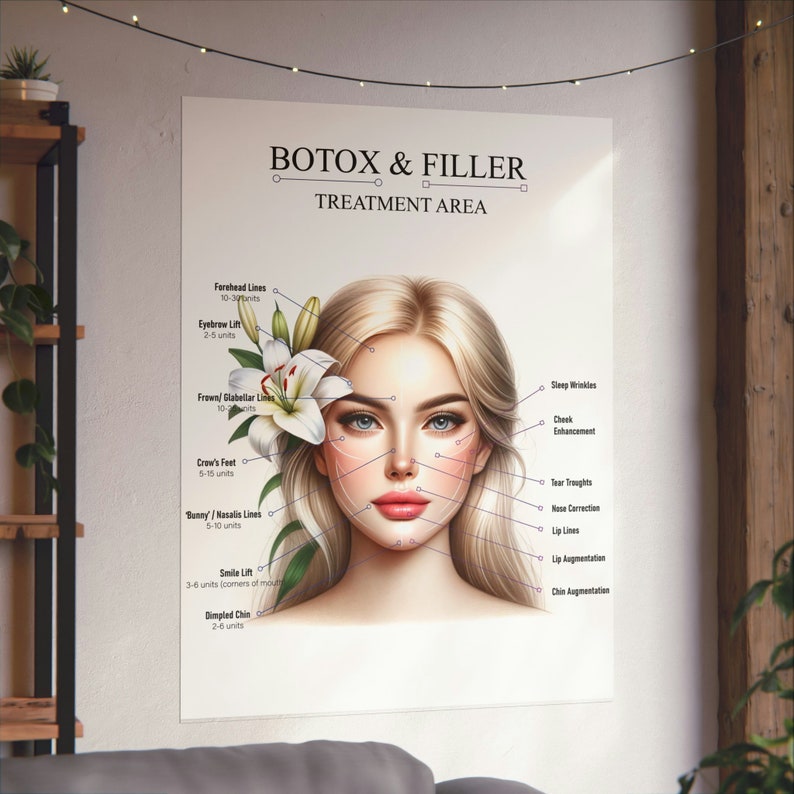 Botox & Filler Treatment Area Poster, Med Spa Decor - Etsy