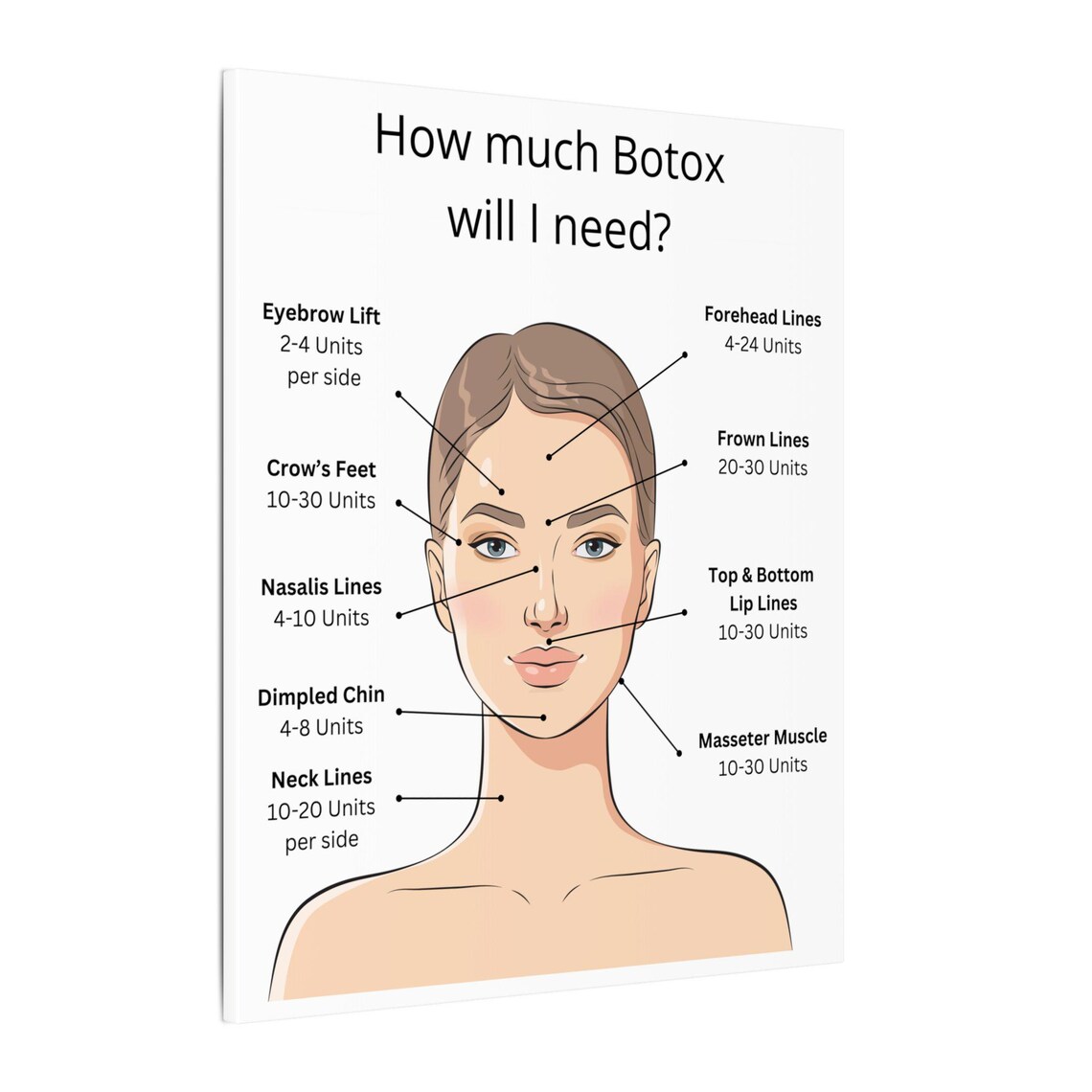 How Much Botox Will I Need? Matte Canvas, Stretched, 0.75" - Medspa ...