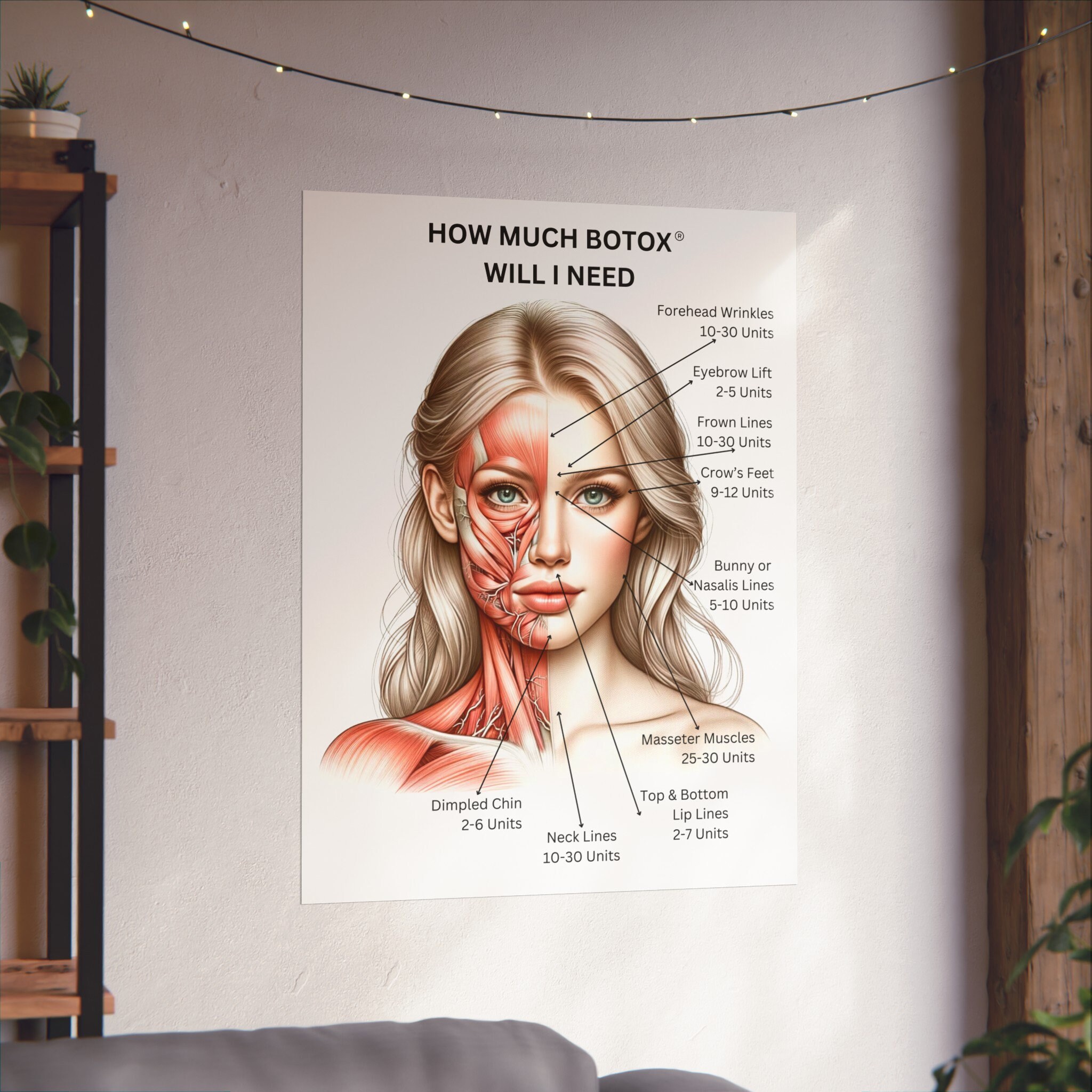 Botox Treatment Poster, How Much Botox Will I Need Female Facial ...