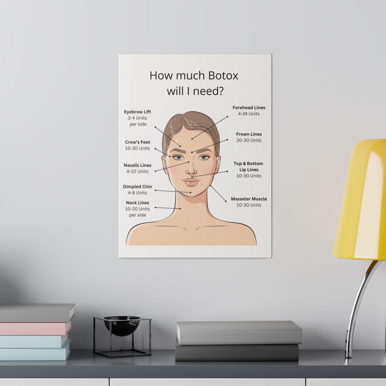 How Much Botox Will I Need? Matte Canvas, Stretched, 0.75" - Medspa ...