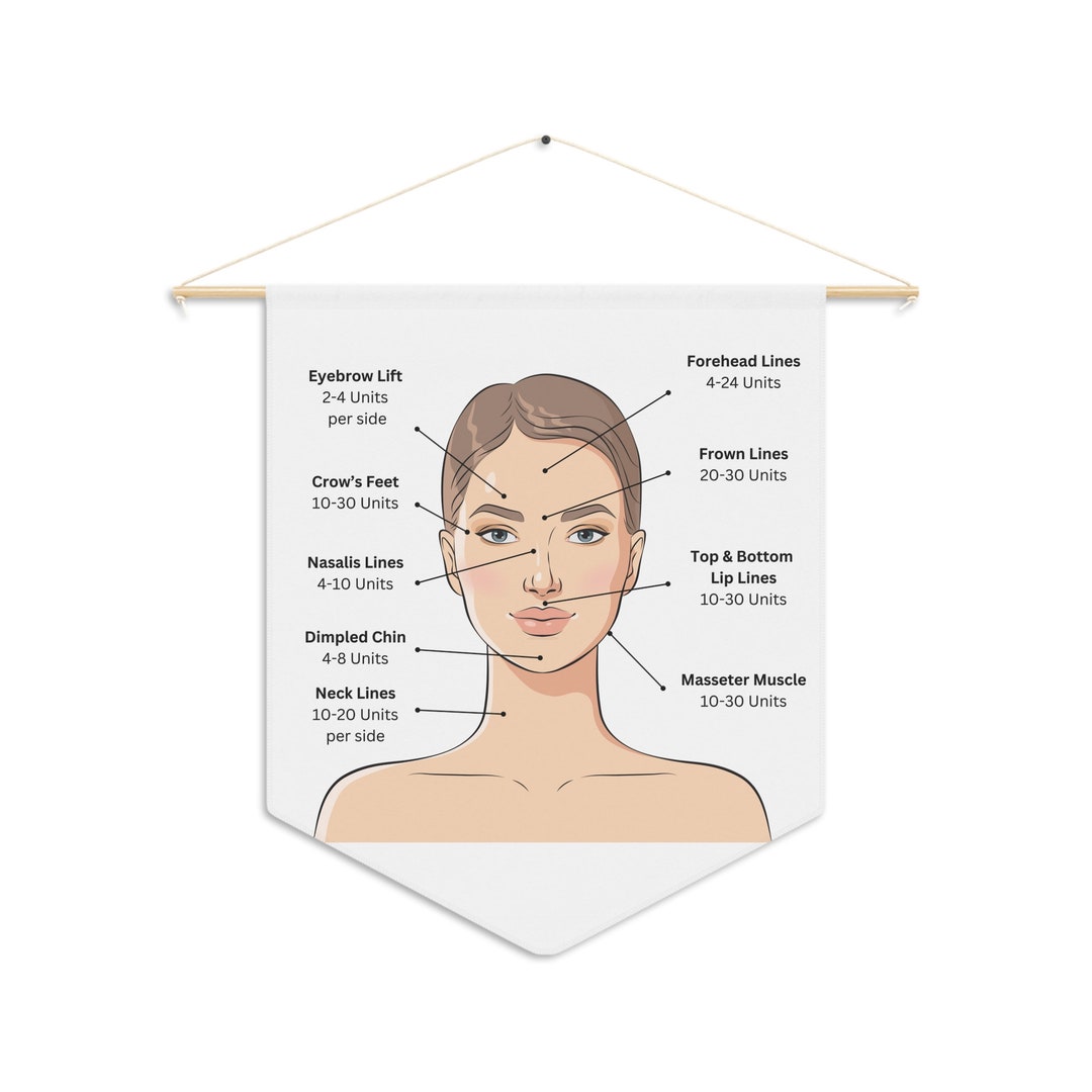 Customized Botox Facial and Neck Units Medspa Medical Spa Clinic Office ...