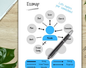 Eco Map Template - Etsy
