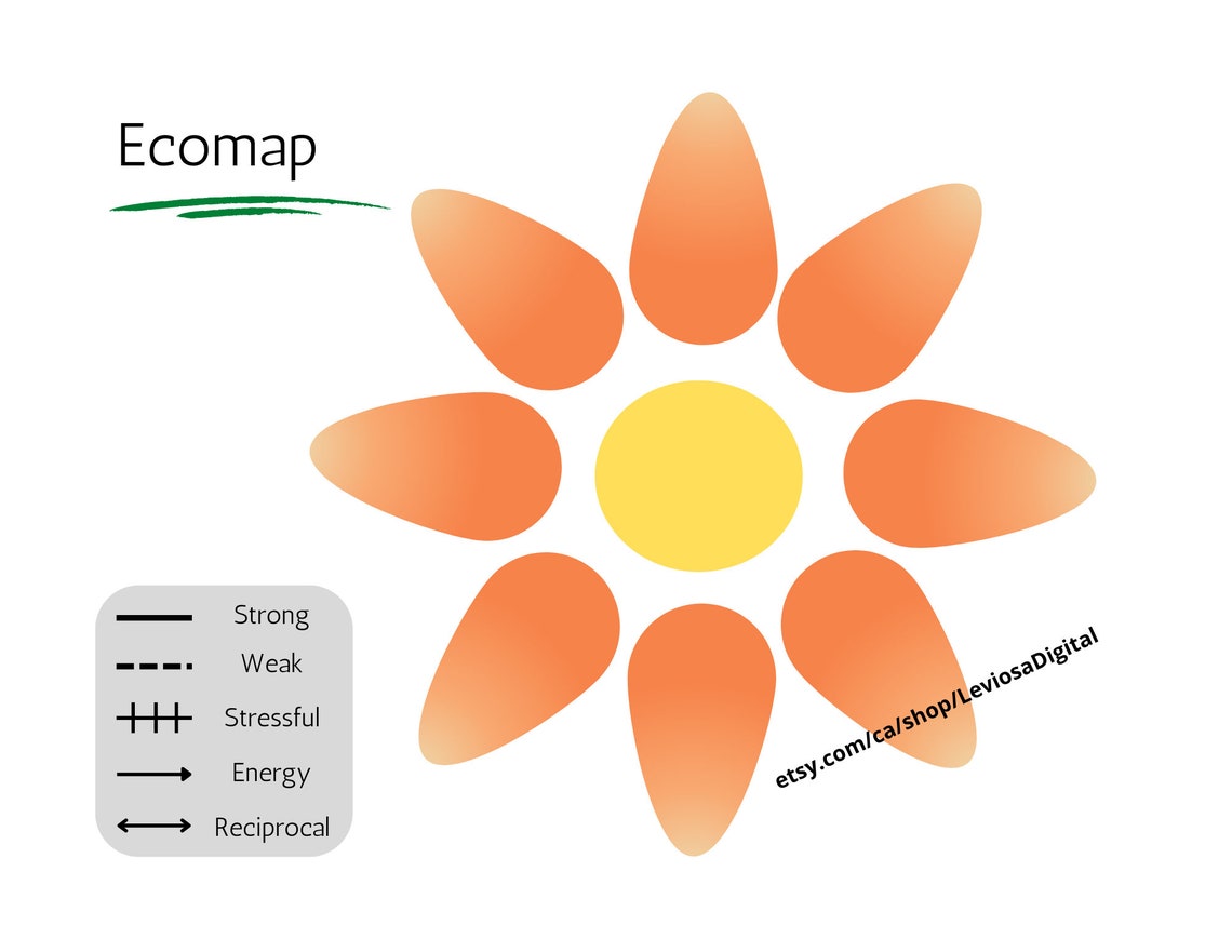 Ecomap - Instant Download - Social Connections - Therapist Tool ...