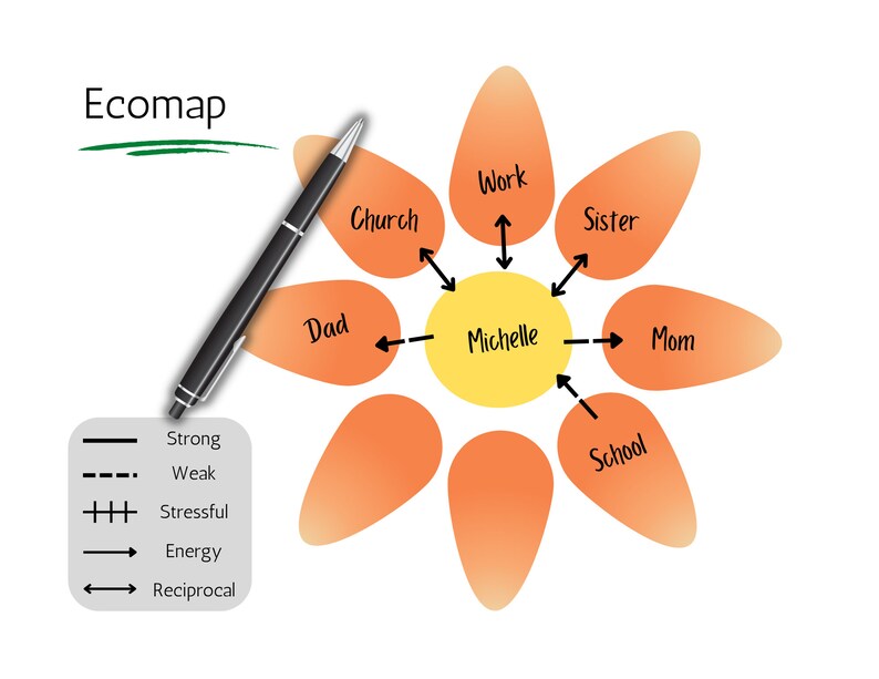Ecomap - Instant Download - Social Connections - Therapist Tool ...