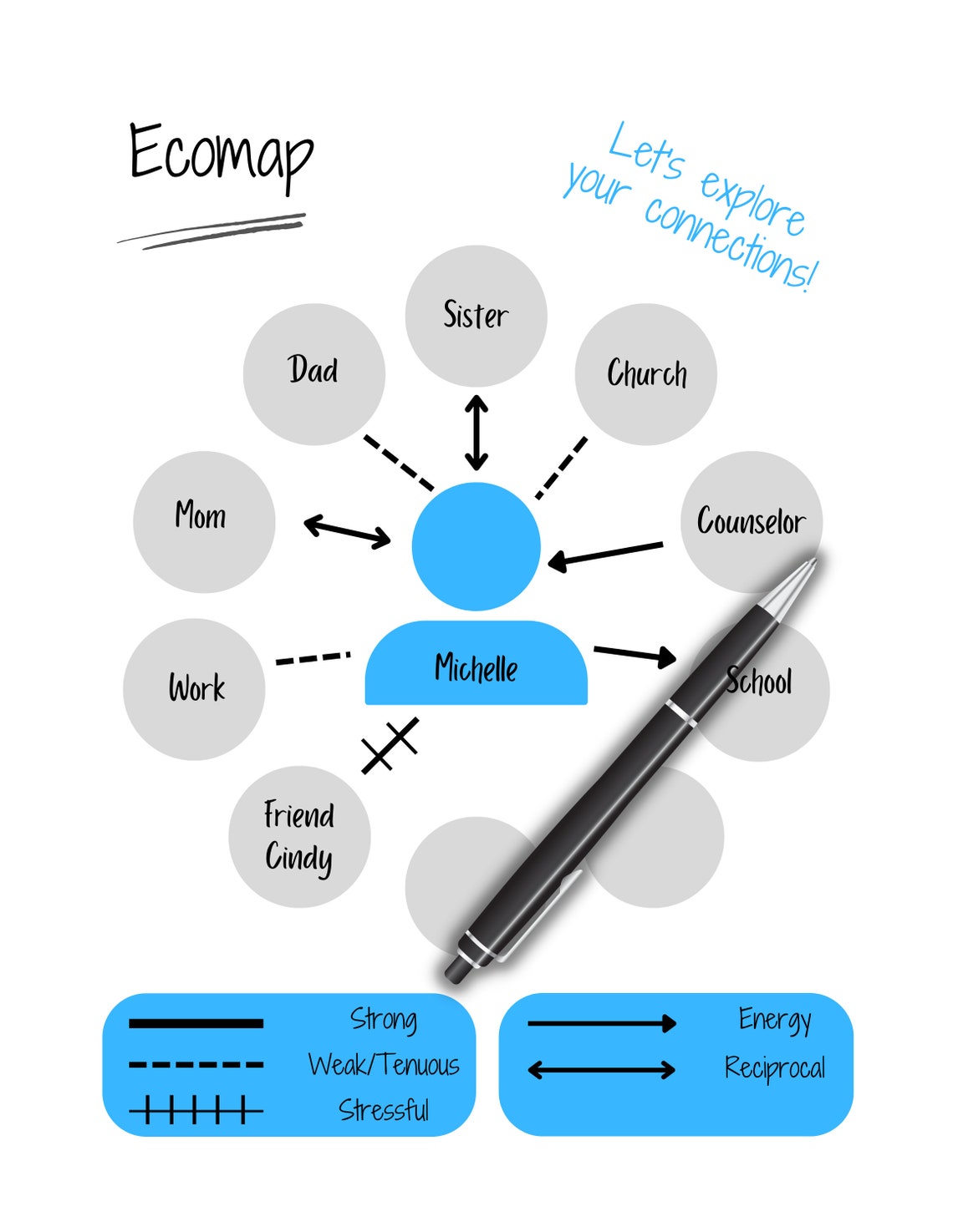 Ecomap - Instant Download - Social Connections - Therapist Tool ...