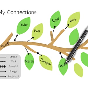 Ecomap - Instant Download - Social Connections - Therapist Tool ...