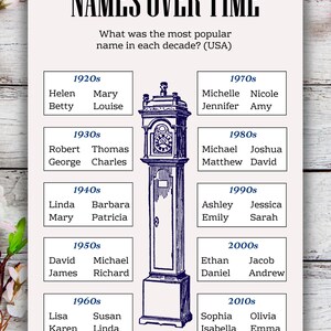 Baby Shower Game! Names by Decades - Fun, Modern Baby Shower or Party ...