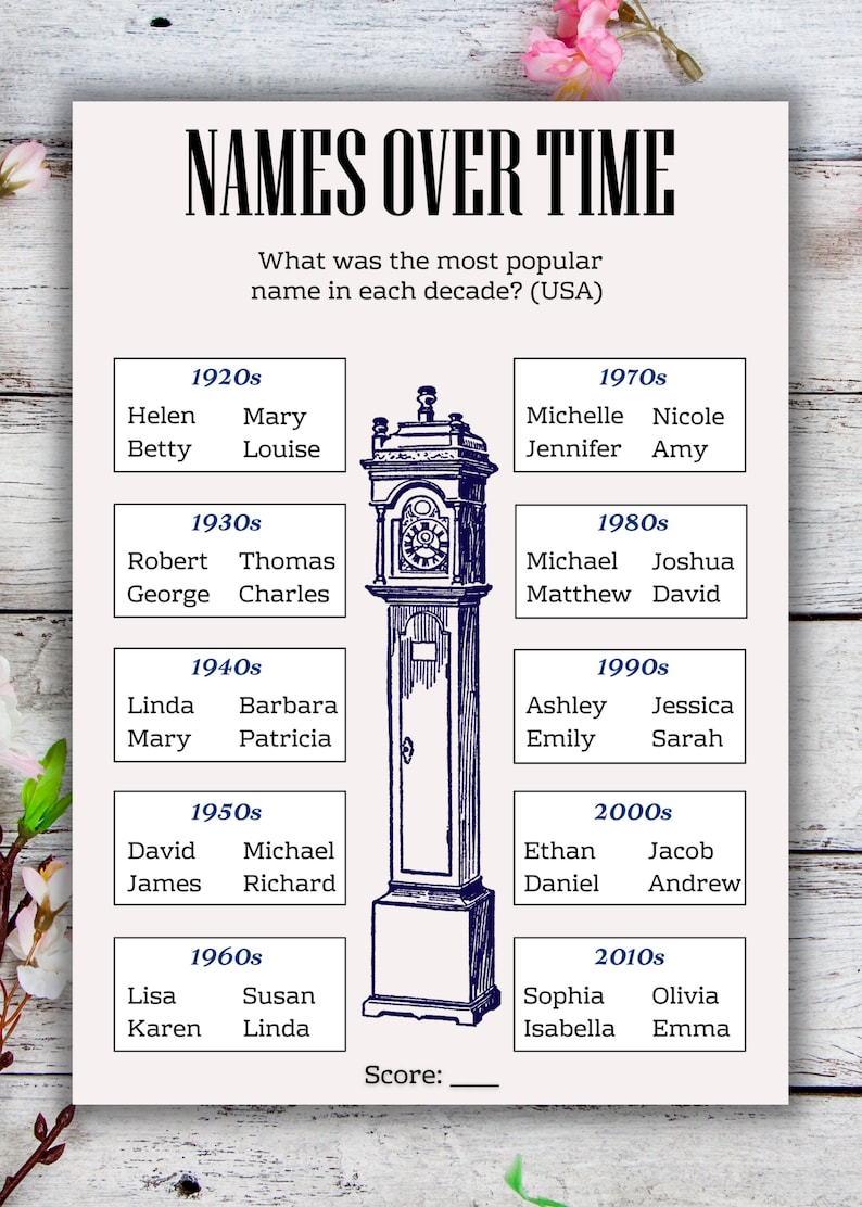 Baby Shower Game! Names by Decades - Fun, Modern Baby Shower or Party ...