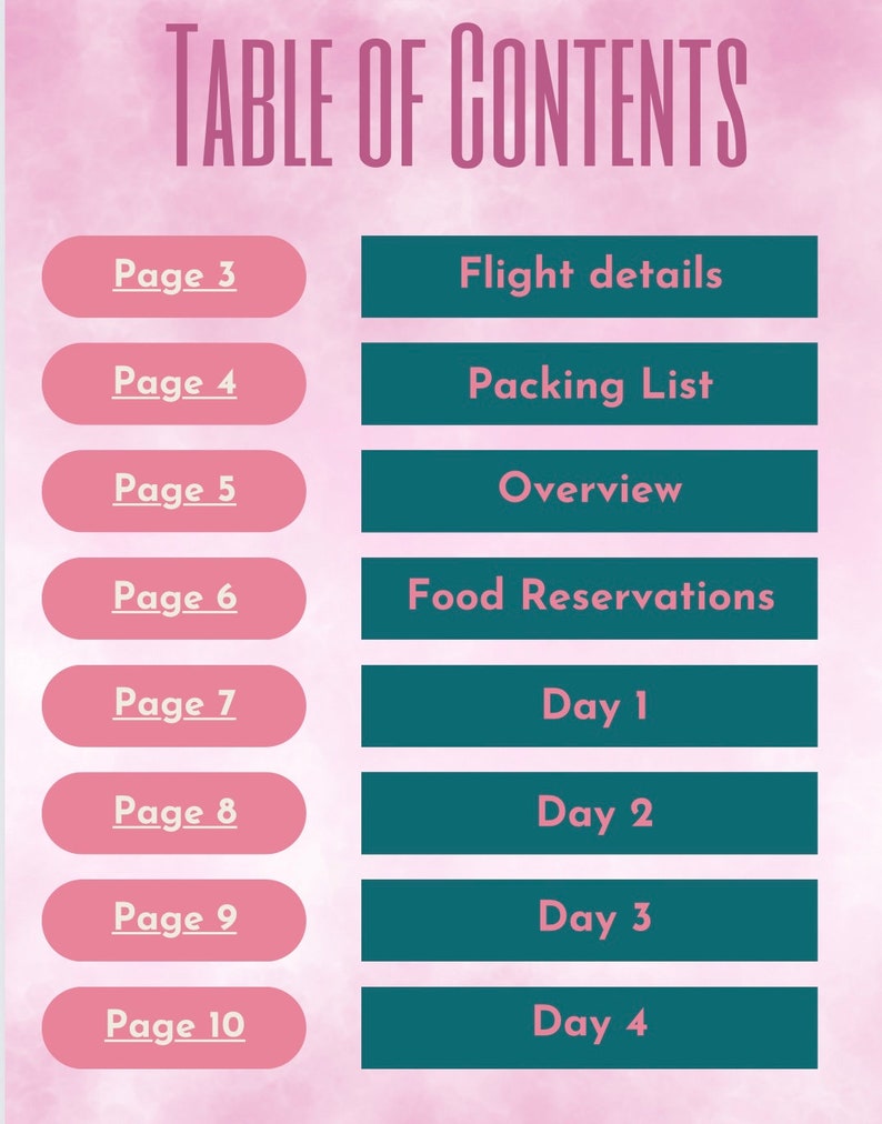 Travel Itinerary: Easily Plan Your Next Vacation - Etsy