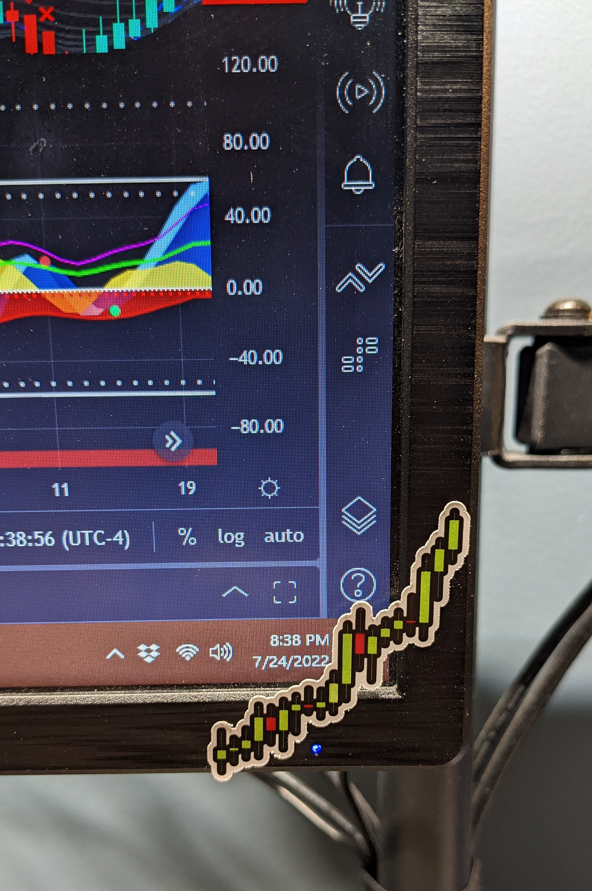 Bull Market Candle Chart Vinyl Sticker - Etsy