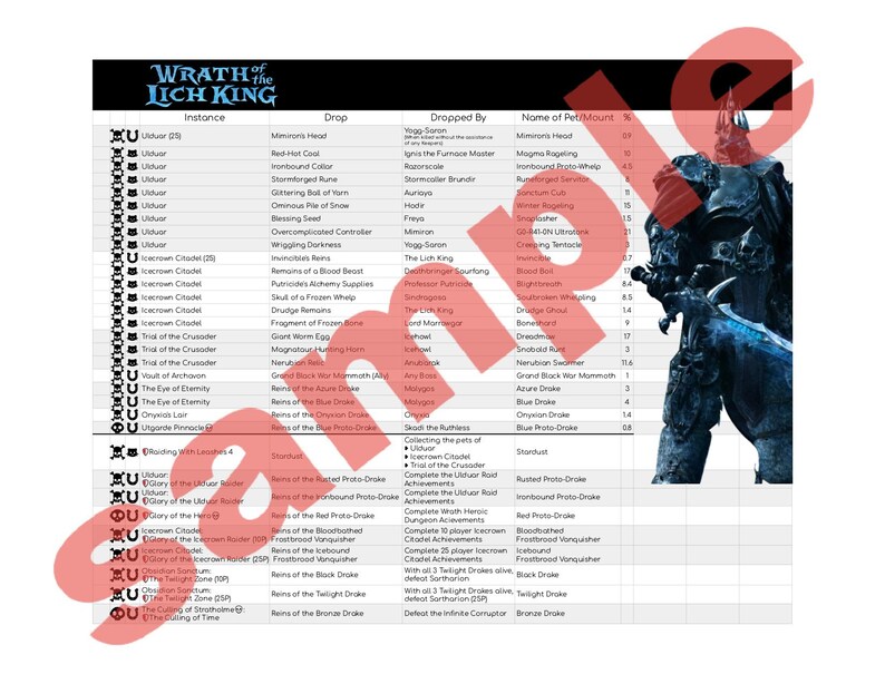 World of Warcraft Ultimate 12 Page Checklist Guide – Wow Dungeon/raid ...