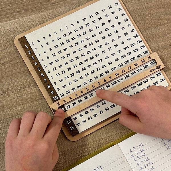 Multiplication Table - Etsy