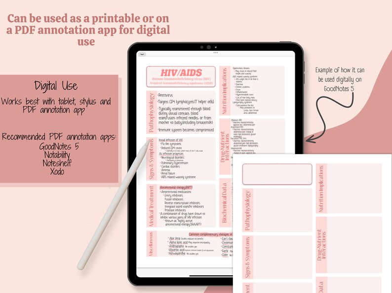 Medical Nutrition Therapy Templates, Dietetic Study Material, Clinical ...