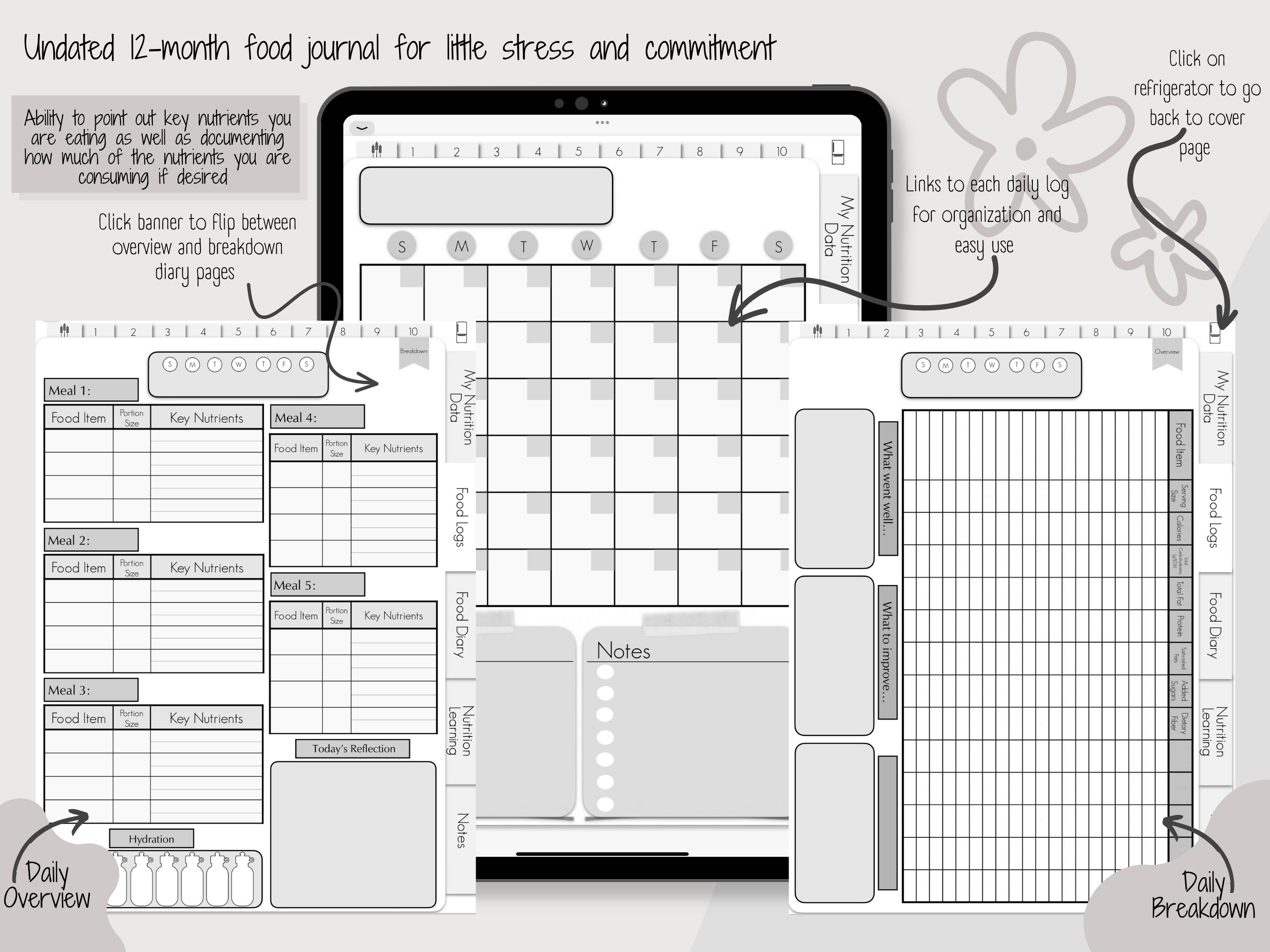 Digital Food Journal and Nutrition Guide, Minimalist, Undated, 5 Meal ...