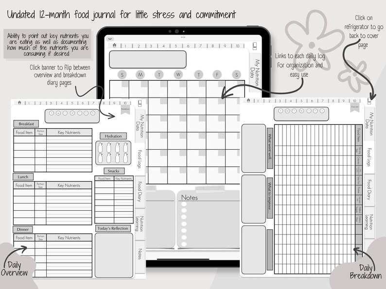 Digital Food Journal and Nutrition Guide, Minimal, Undated, 3-meal ...