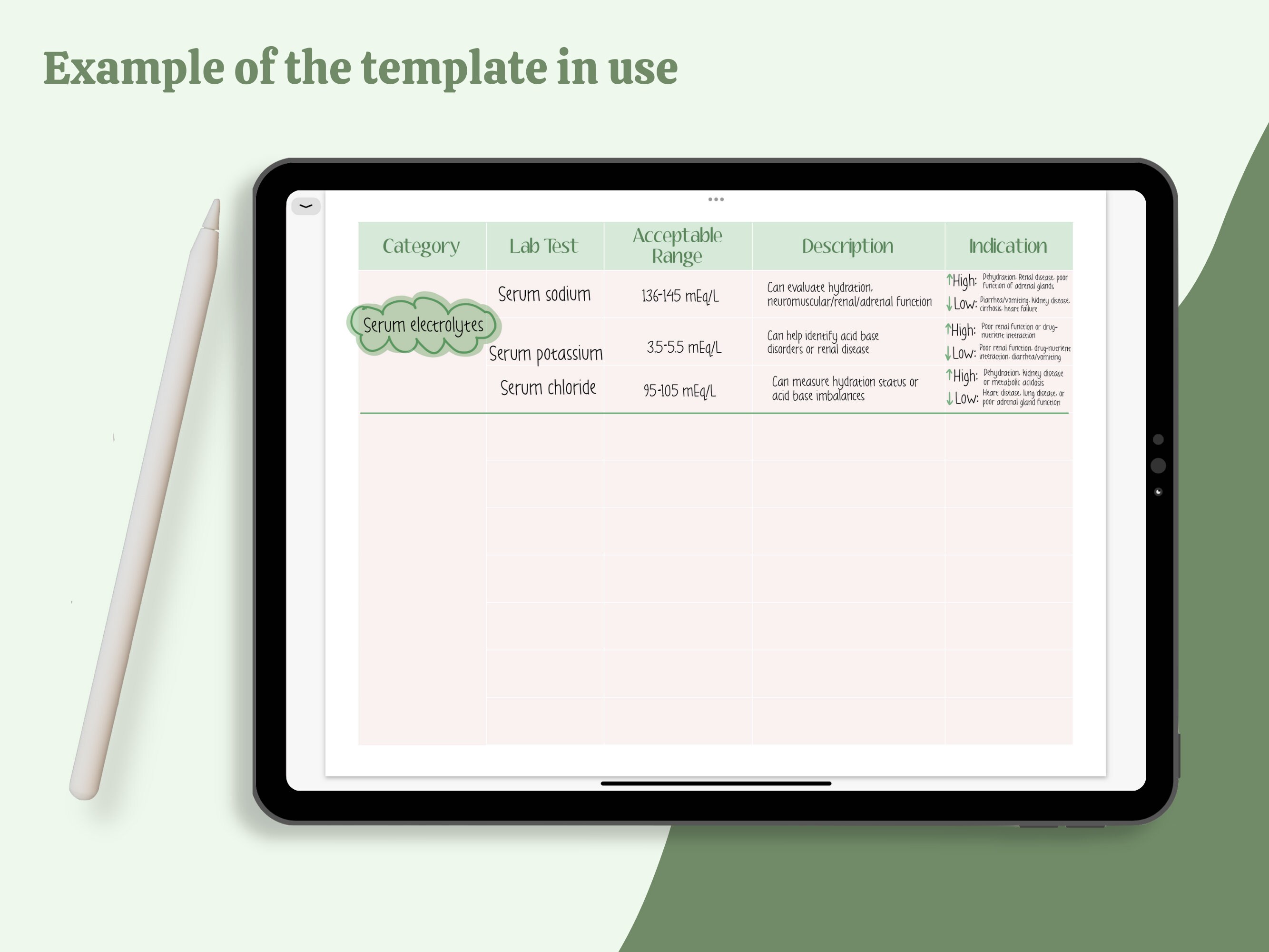 Medical Lab Value Sheet Templates, Dietetic Study Material, Clinical ...