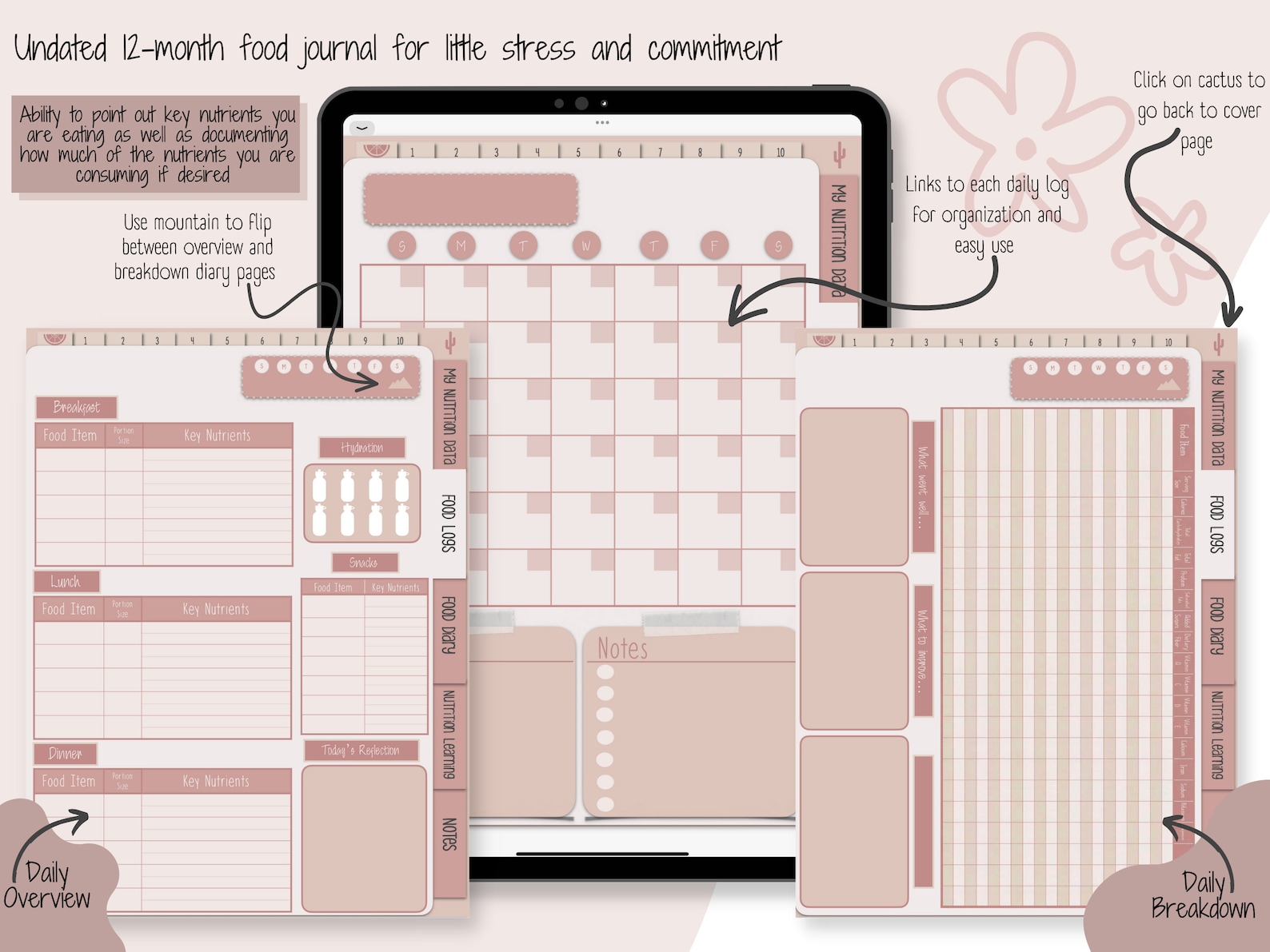 Digital Food Journal and Nutrition Guide Boho Undated - Etsy