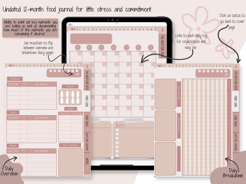 Digital Food Journal and Nutrition Guide, Boho, Undated, 3-meal ...