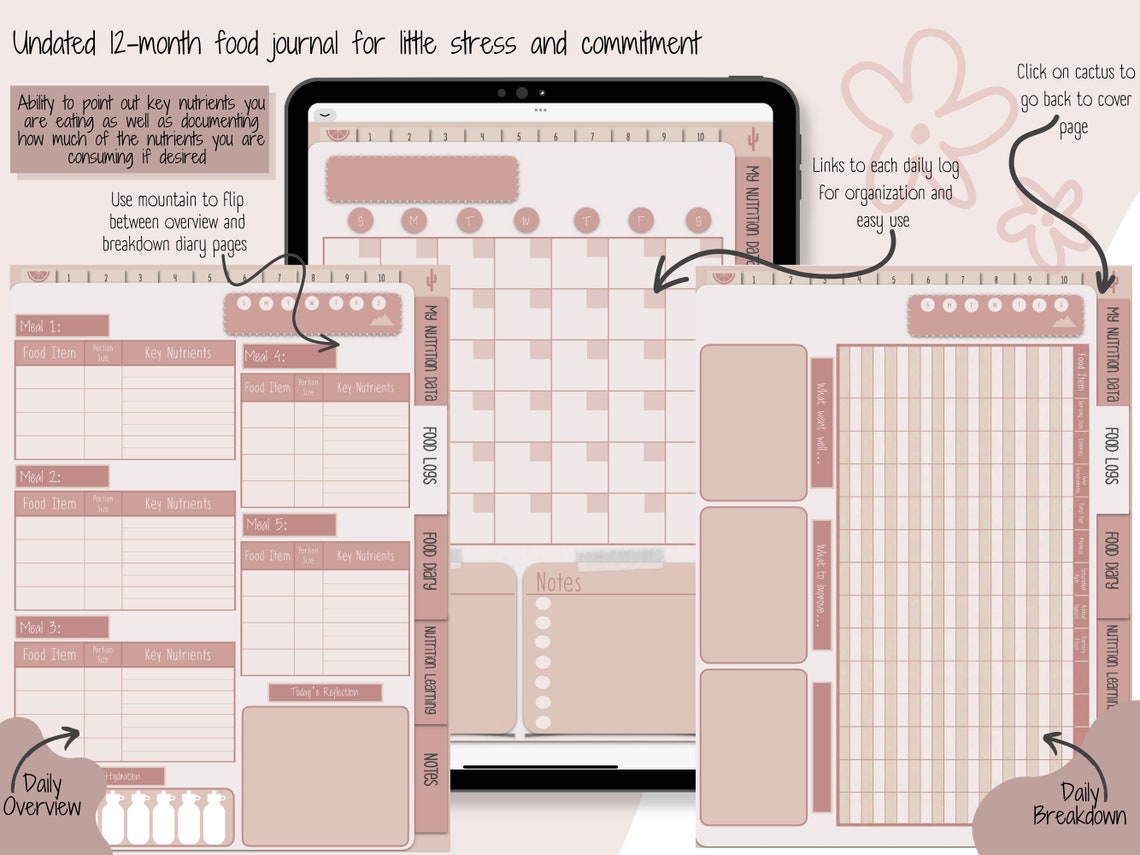 Digital Food Journal and Nutrition Guide, Boho, Undated, 5 Meal ...
