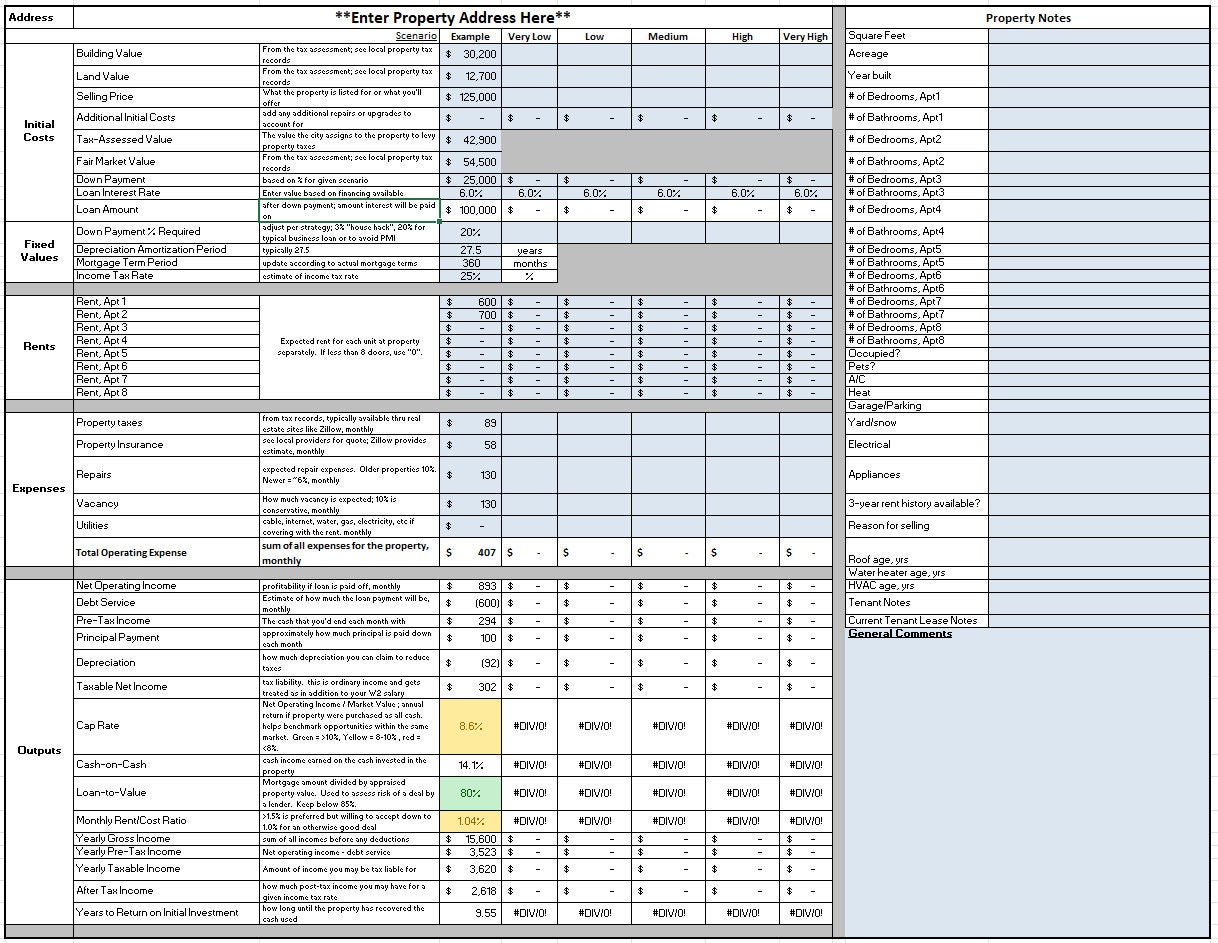 Real Estate Property Analyzer Spreadsheet - Etsy