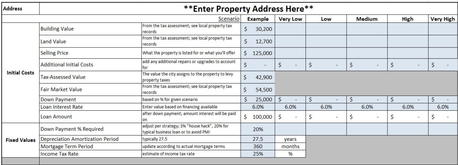Real Estate Property Analyzer Spreadsheet - Etsy