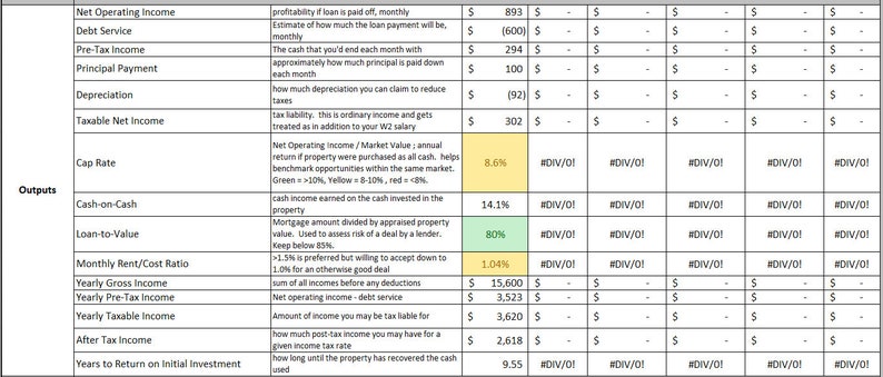 Real Estate Property Analyzer Spreadsheet - Etsy
