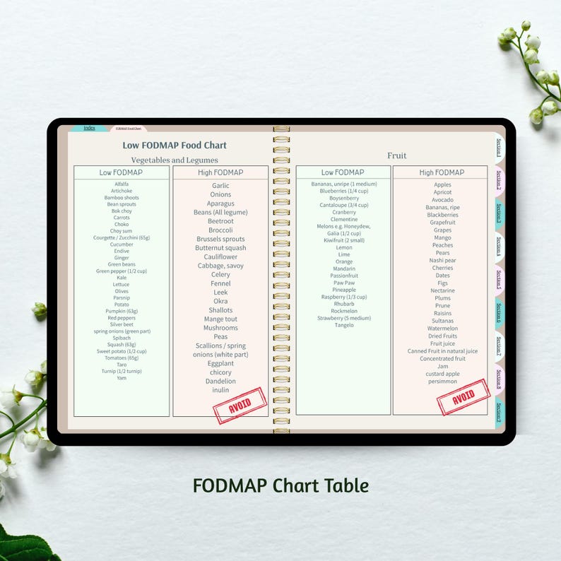 FODMAP & IBS Symptom Tracker – Digital Meal Planner, Food Trigger Log ...