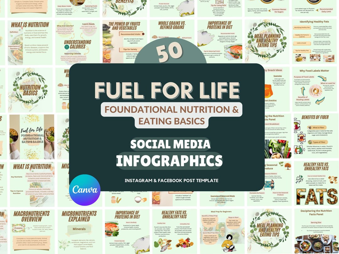 Nutrition Education Instagram Post Template Infographic for Nutrition ...