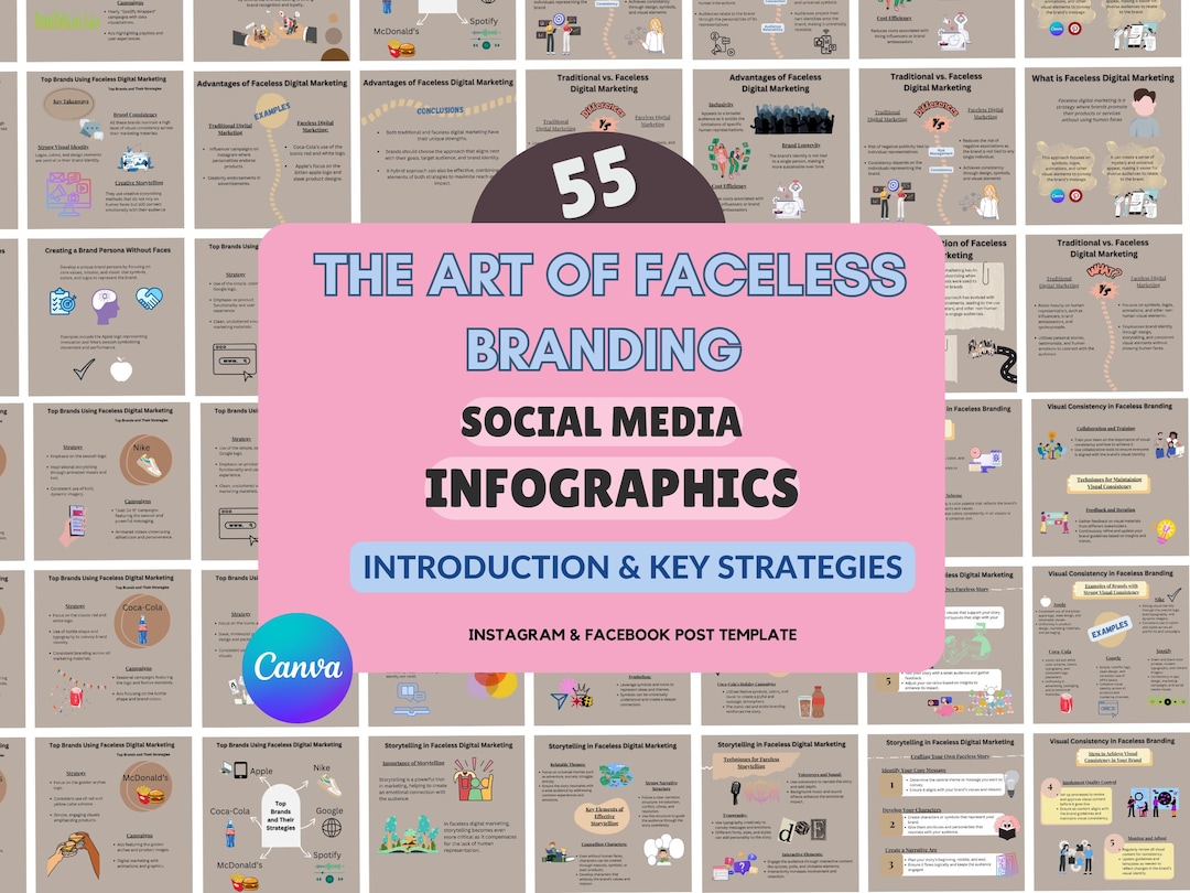 Faceless Digital Marketing Infographics, Social Media Infographics, for ...