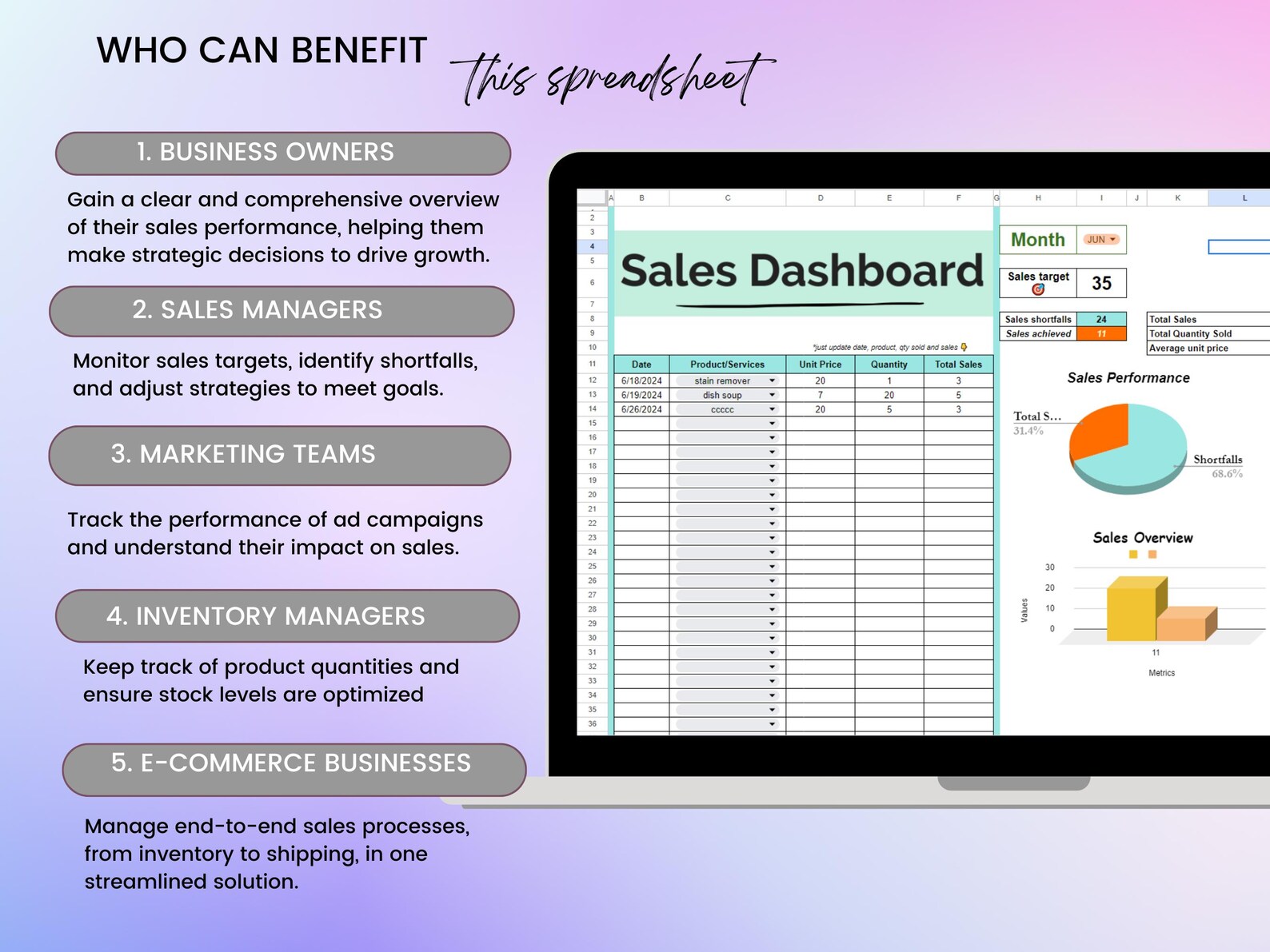 Sales Tracking Spreadsheet | Sales Dashboard | Sales Planner| Google ...