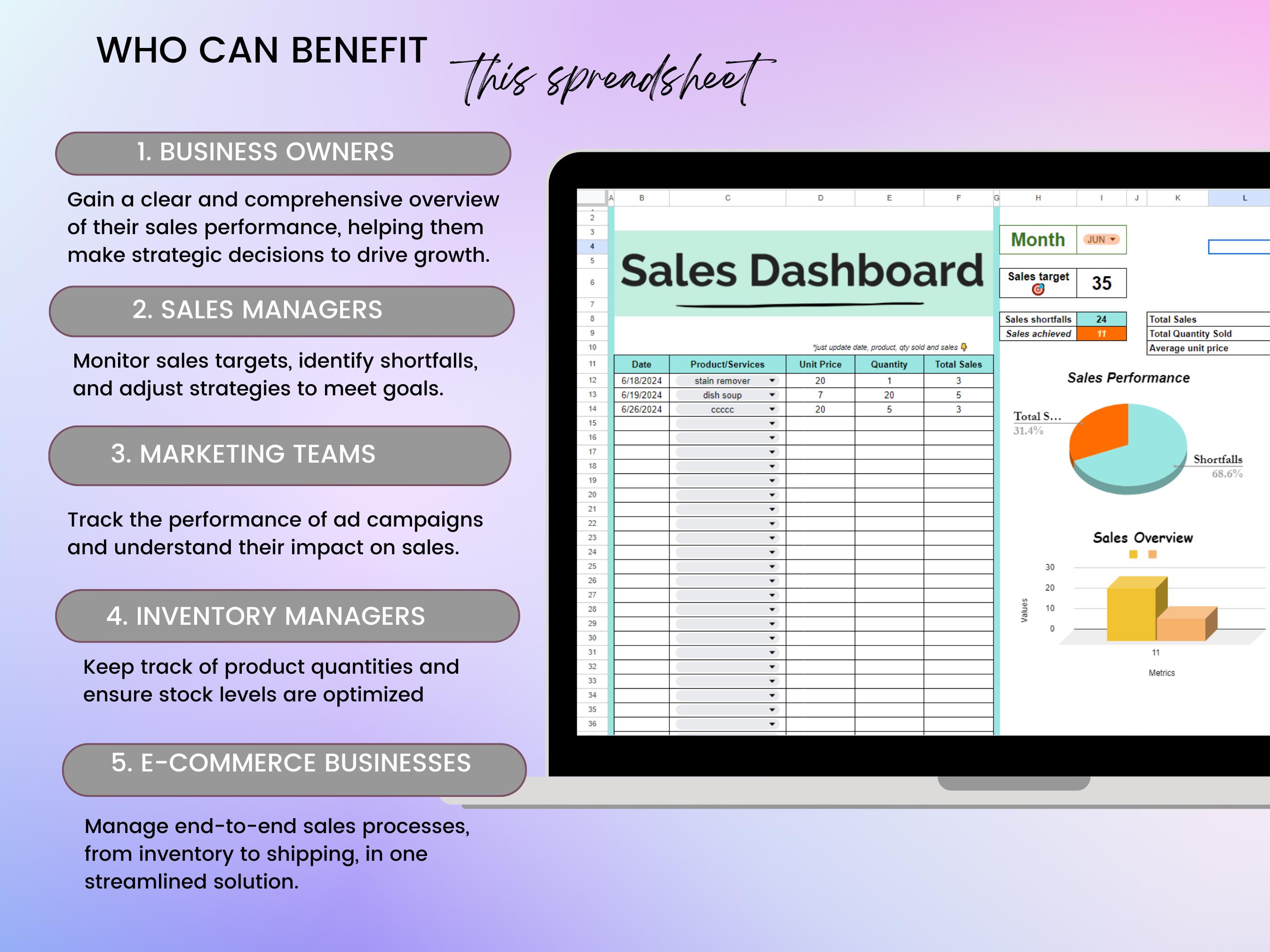 Sales Tracking Spreadsheet | Sales Dashboard | Sales Planner| Google ...