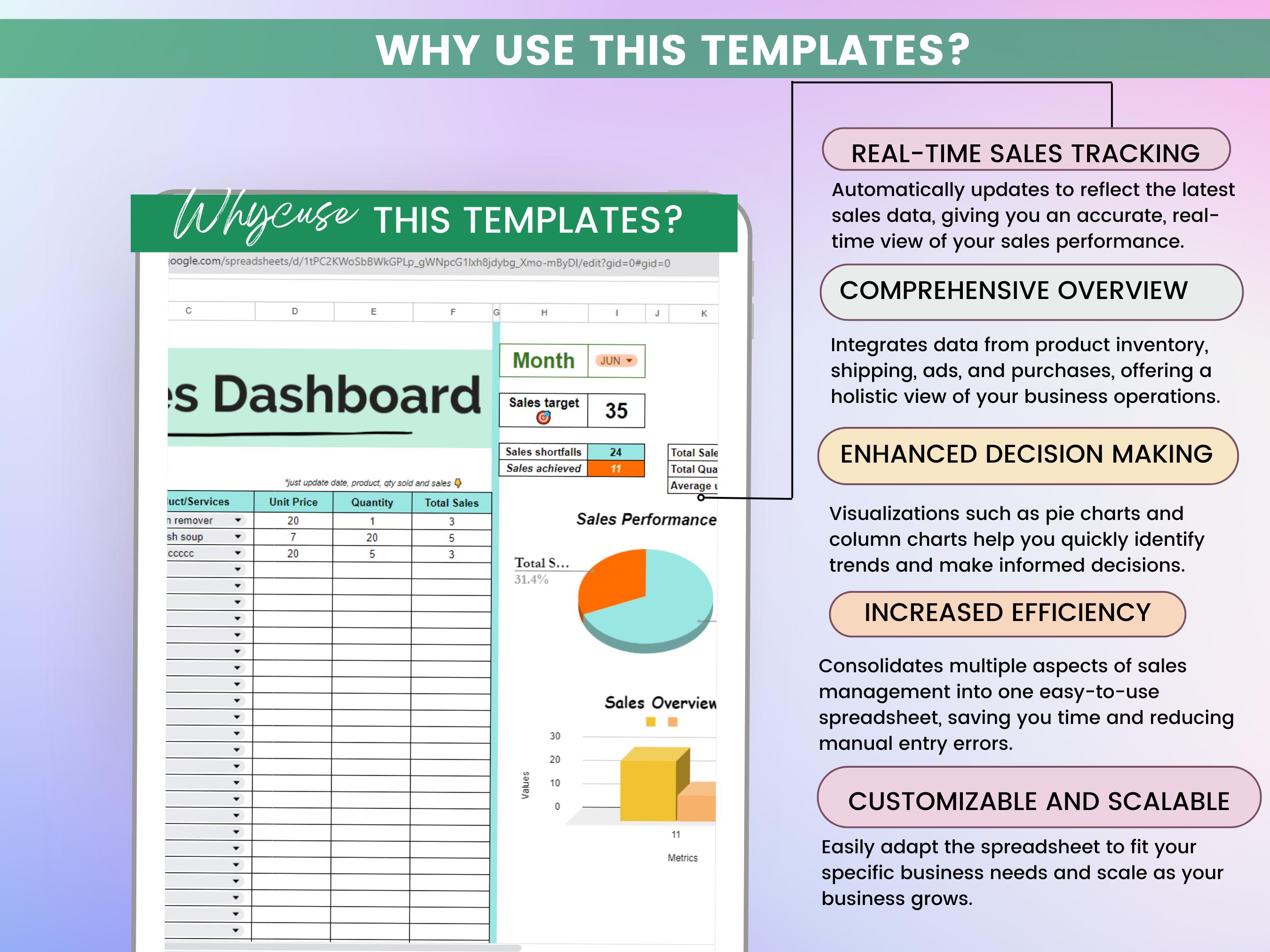Sales Tracking Spreadsheet | Sales Dashboard | Sales Planner| Google ...