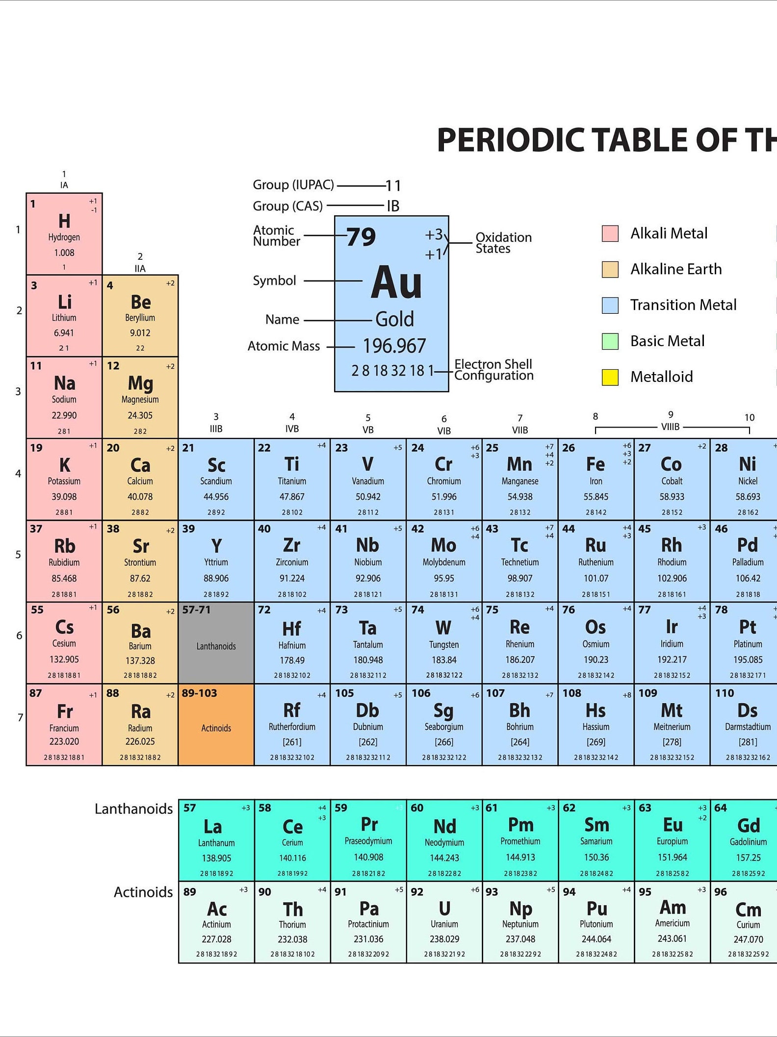 Tabla periódica de elementos. Svg Periodic Table Clipart - Etsy México
