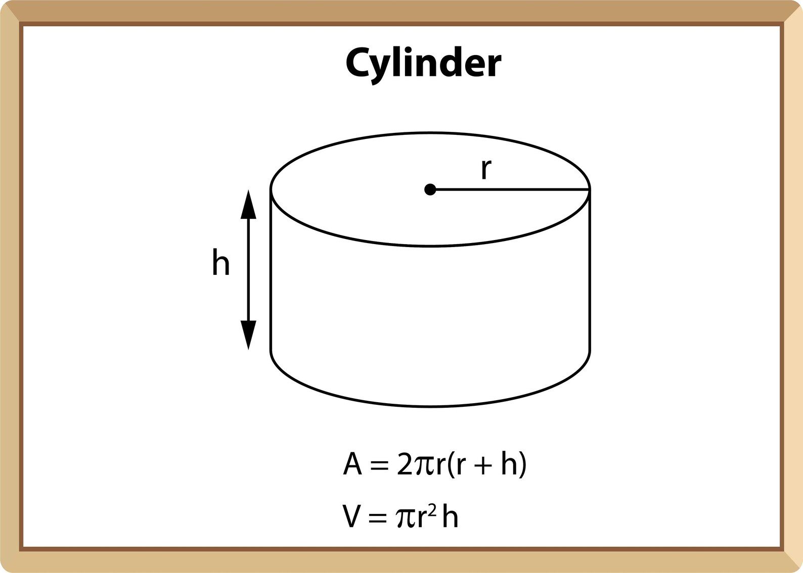 28 Geometric Shapes Formula Poster With Vector Frame. Svg - Etsy