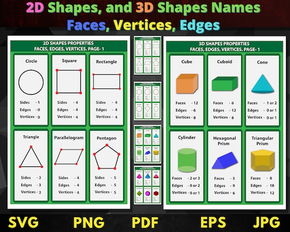 2d Shapes Names And Properties