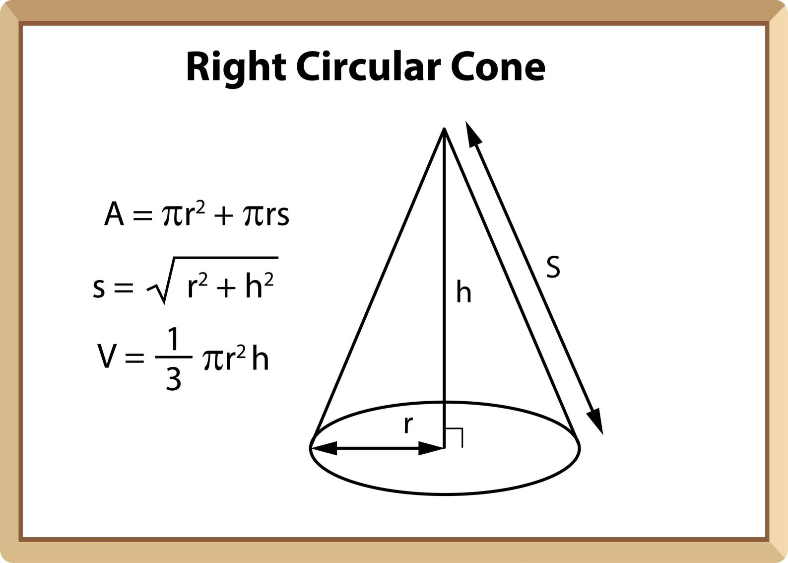 28 Geometric Shapes Formula Poster With Vector Frame. Svg - Etsy