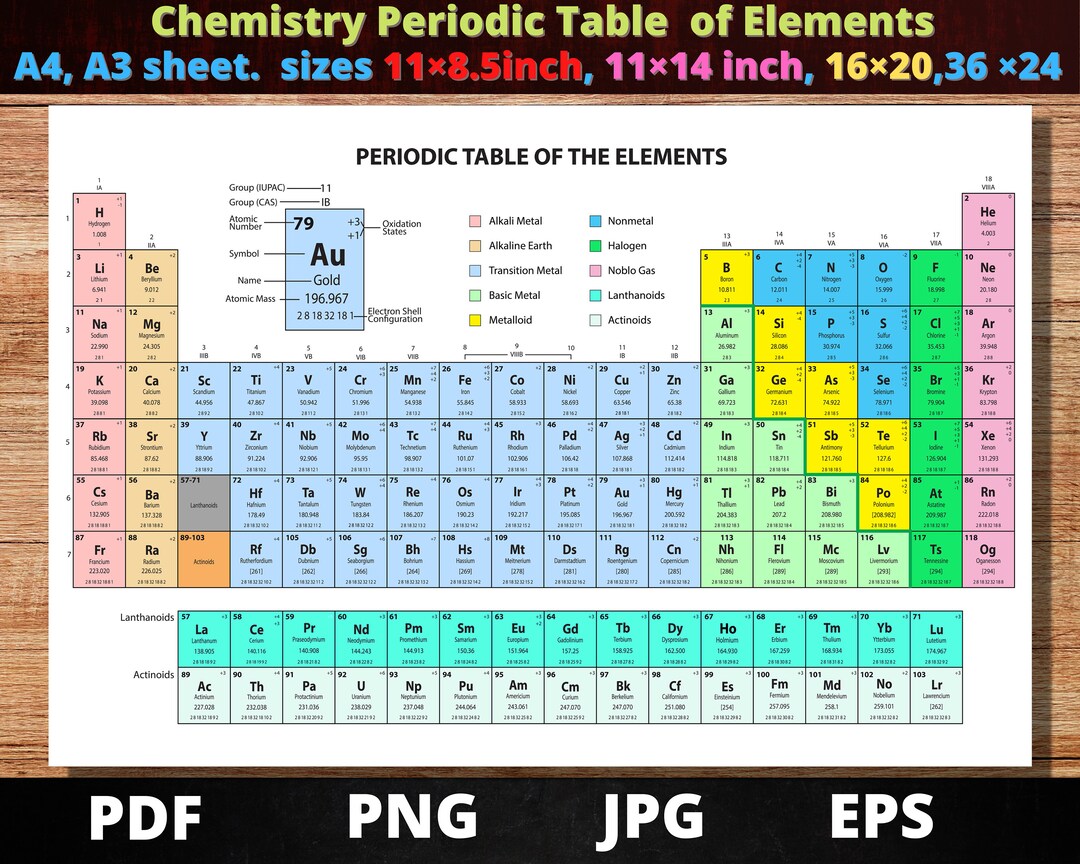 Periodic Table of Elements. Svg Periodic Table Clipart - Etsy