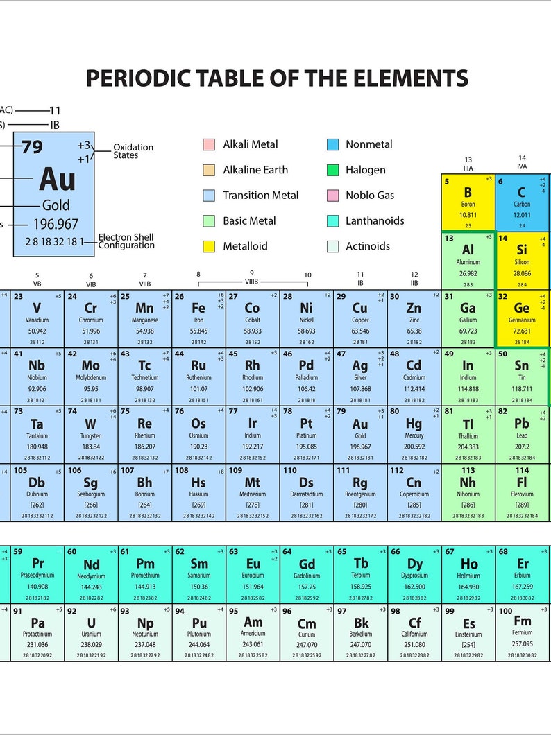 Periodic Table of Elements. Svg Periodic Table Clipart - Etsy