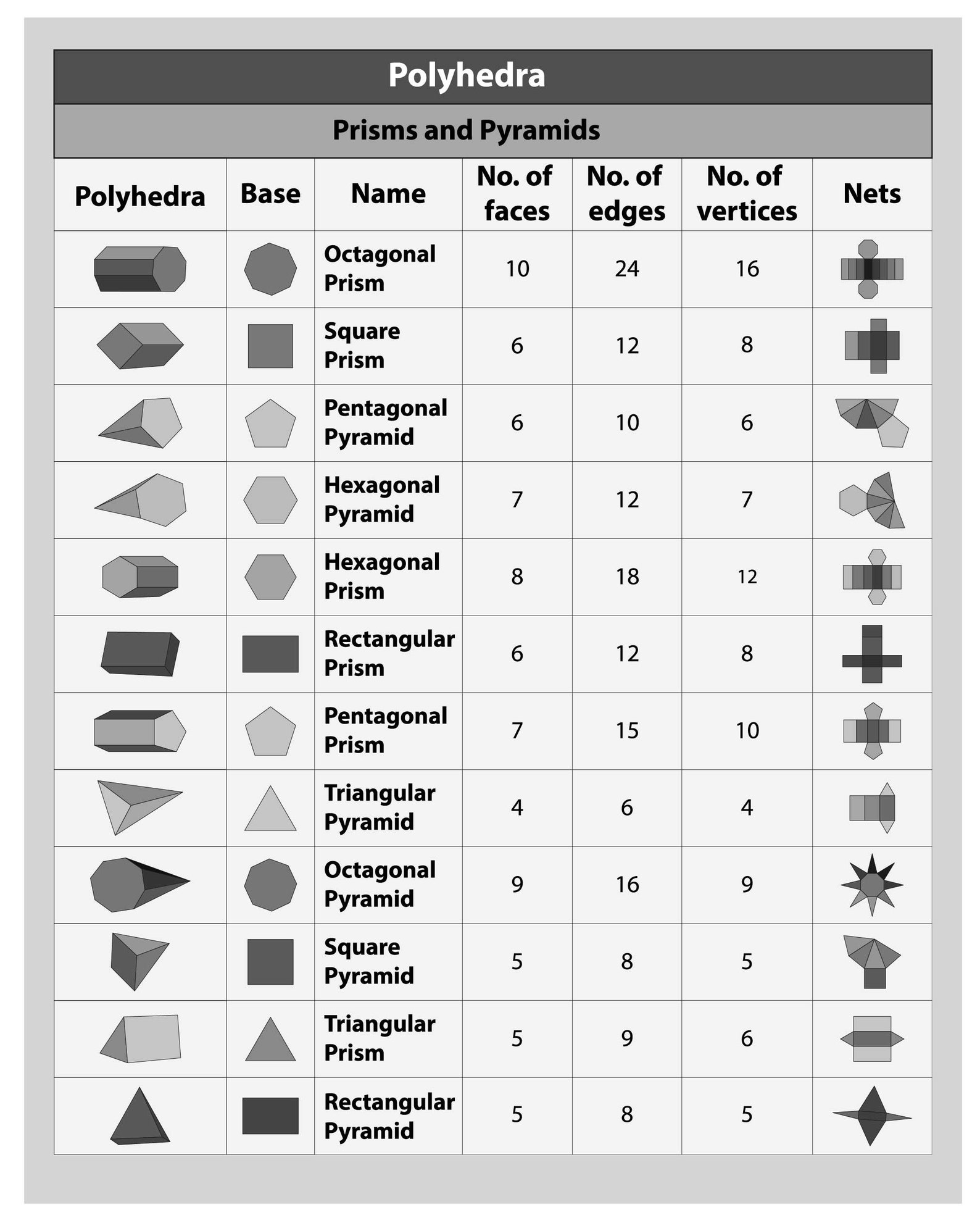 Polyhedra Prisms and Pyramids. Clipart. Polyhedron the - Etsy