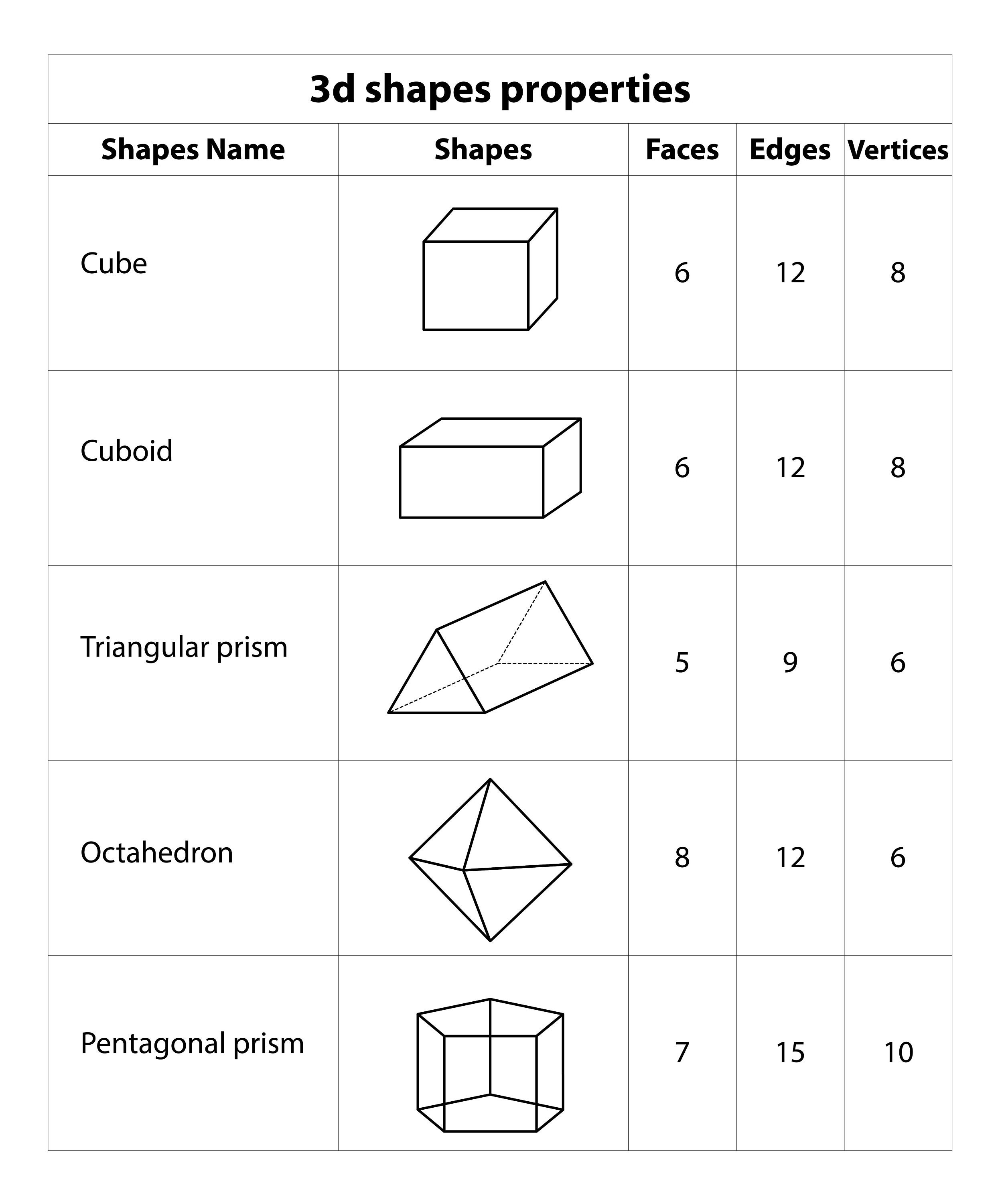 3d Shapes Properties Svg. 3d Shapes Properties Png. 3d Shapes - Etsy ...