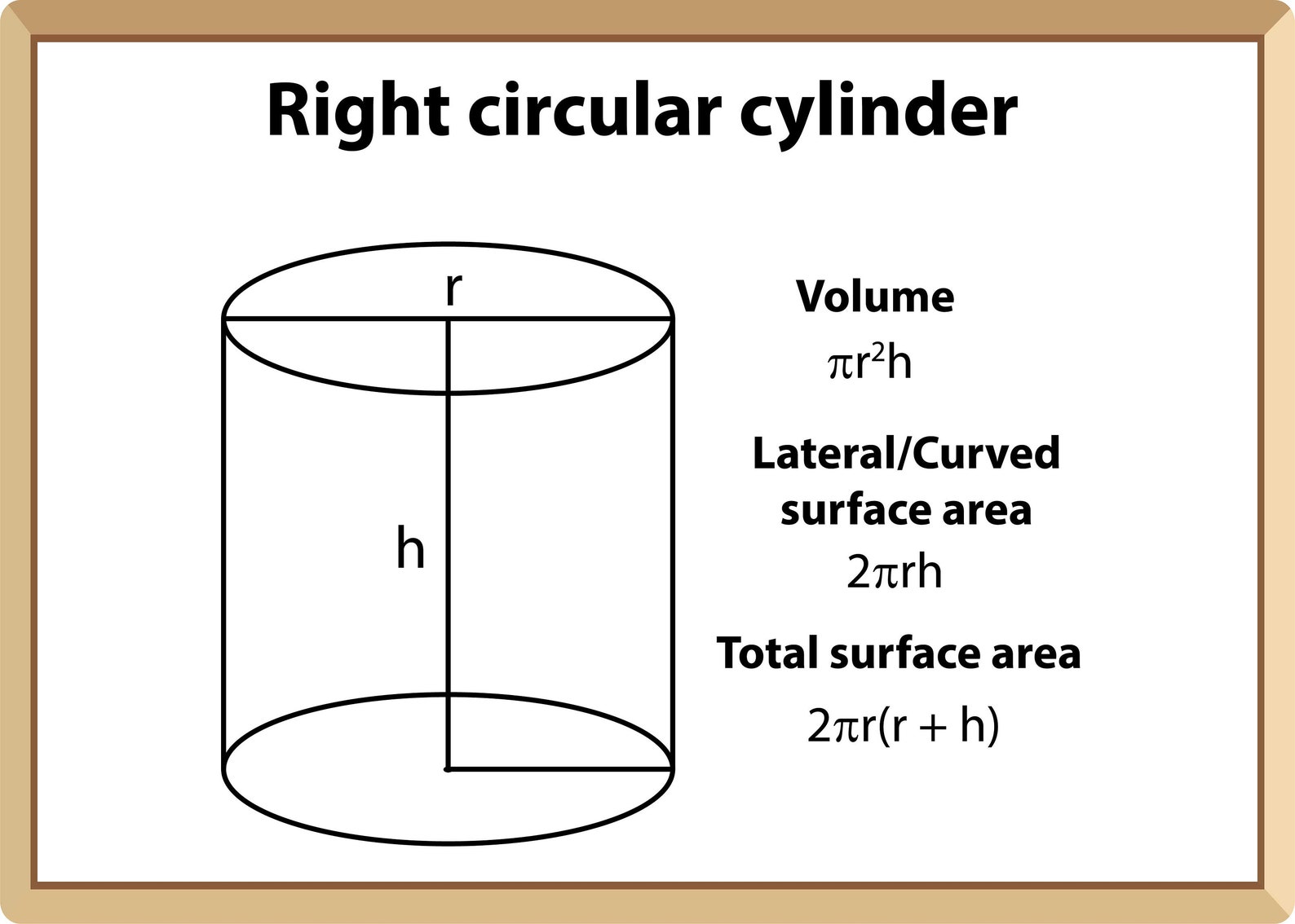 28 Geometric Shapes Formula Poster With Vector Frame. Svg - Etsy