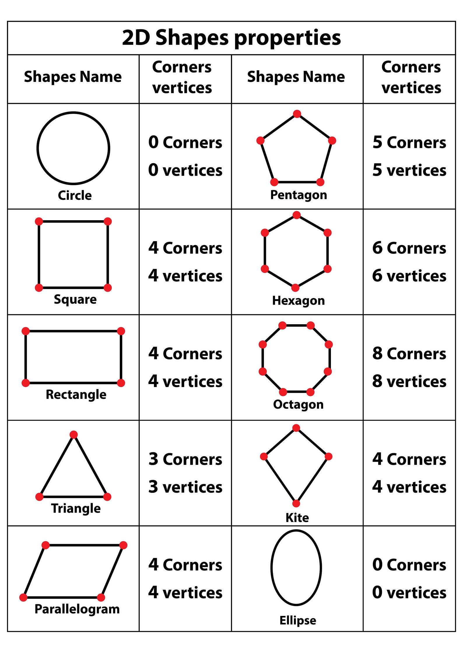 2d Shapes and 3d Shapes Properties Svg. 2d Shapes and 3d - Etsy UK