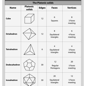 Polyhedra Prisms and Pyramids. Clipart. Polyhedron the - Etsy